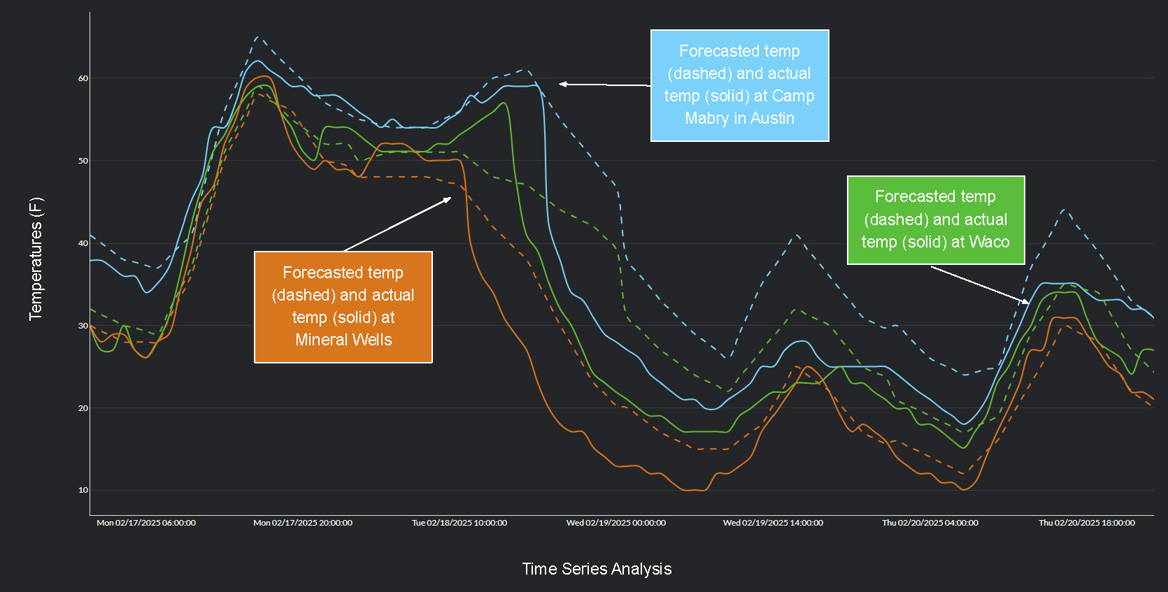 Analyzing Record-Breaking ERCOT Price Spike During Winter Weather