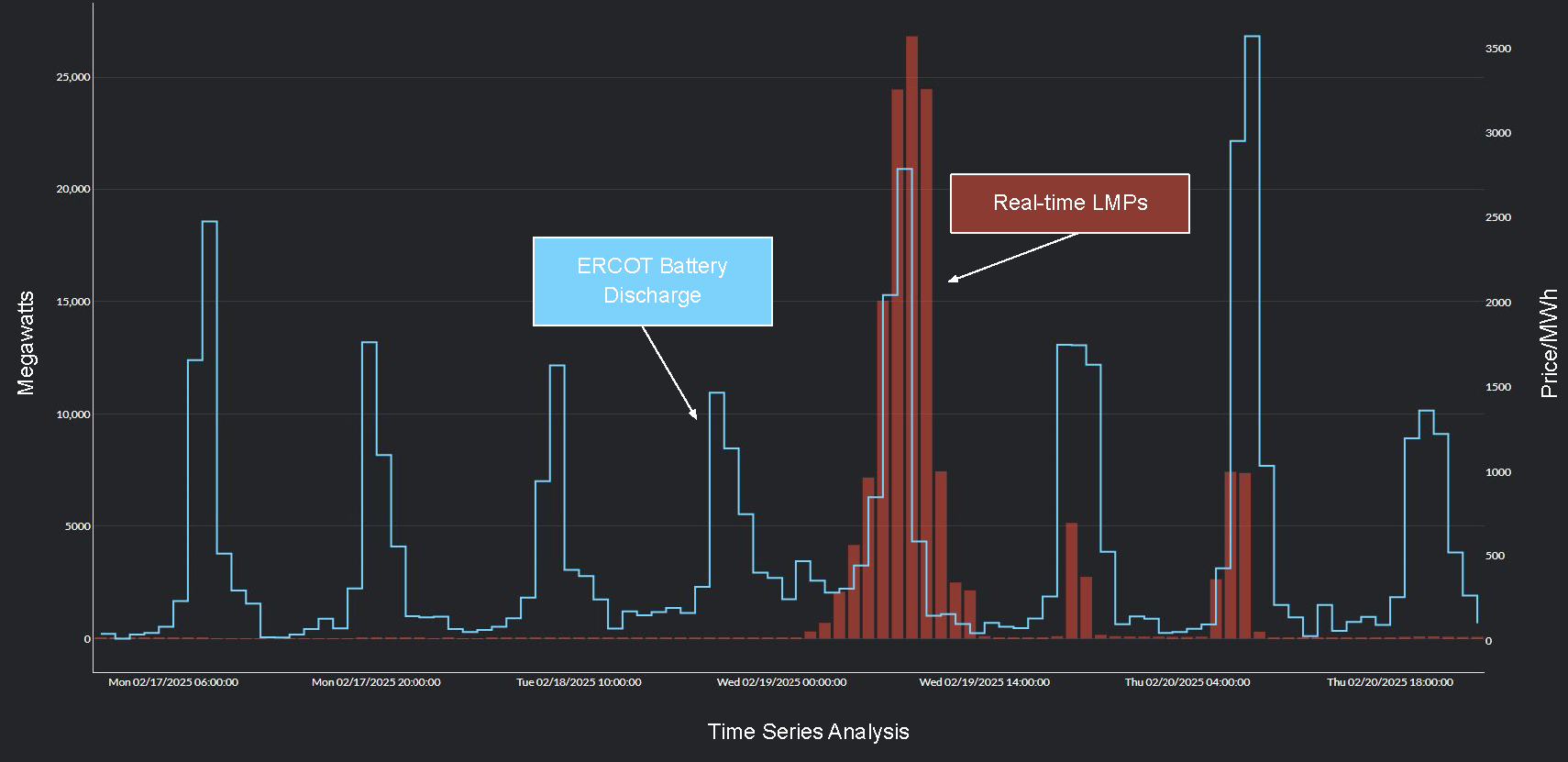 Analyzing Record-Breaking ERCOT Price Spike During Winter Weather