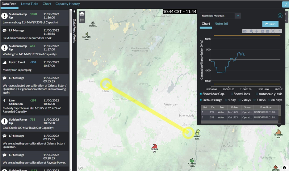 Yes Energy Adds Live Power Proprietary Generation and Transmission Data ...