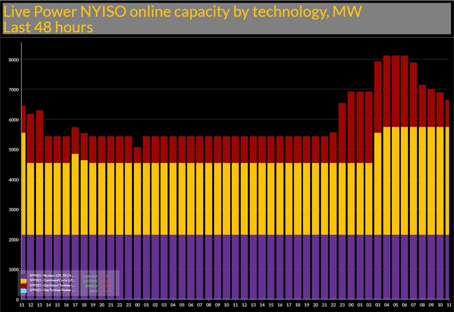 Yes Energy Adds Live Power Proprietary Generation and Transmission Data ...
