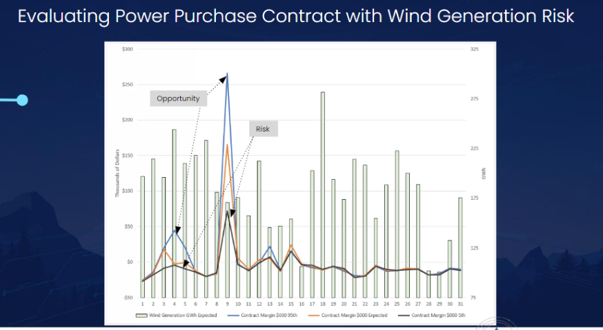 Using Energy Forecasting Software for Resource Planning