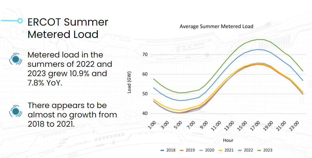 All About That Base: Using Weather-Adjusted Load for US Electricity ... All About That Base: Using Weather-Adjusted Load for US Electricity ...